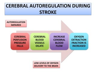 Pathophysioloy of stroke | PPTX