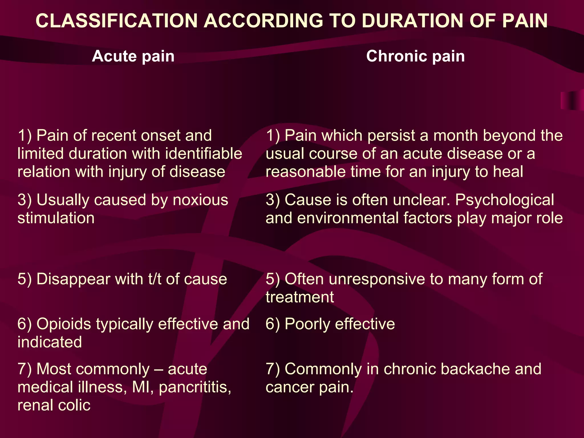 Pathophysio of pain | PPT