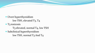 PATHOPHYSIO OF THYROID.pptx