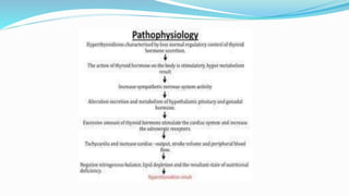 PATHOPHYSIO OF THYROID.pptx