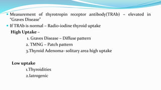 PATHOPHYSIO OF THYROID.pptx