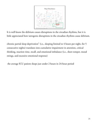 Pathophys of Delirium.ppt.pdf