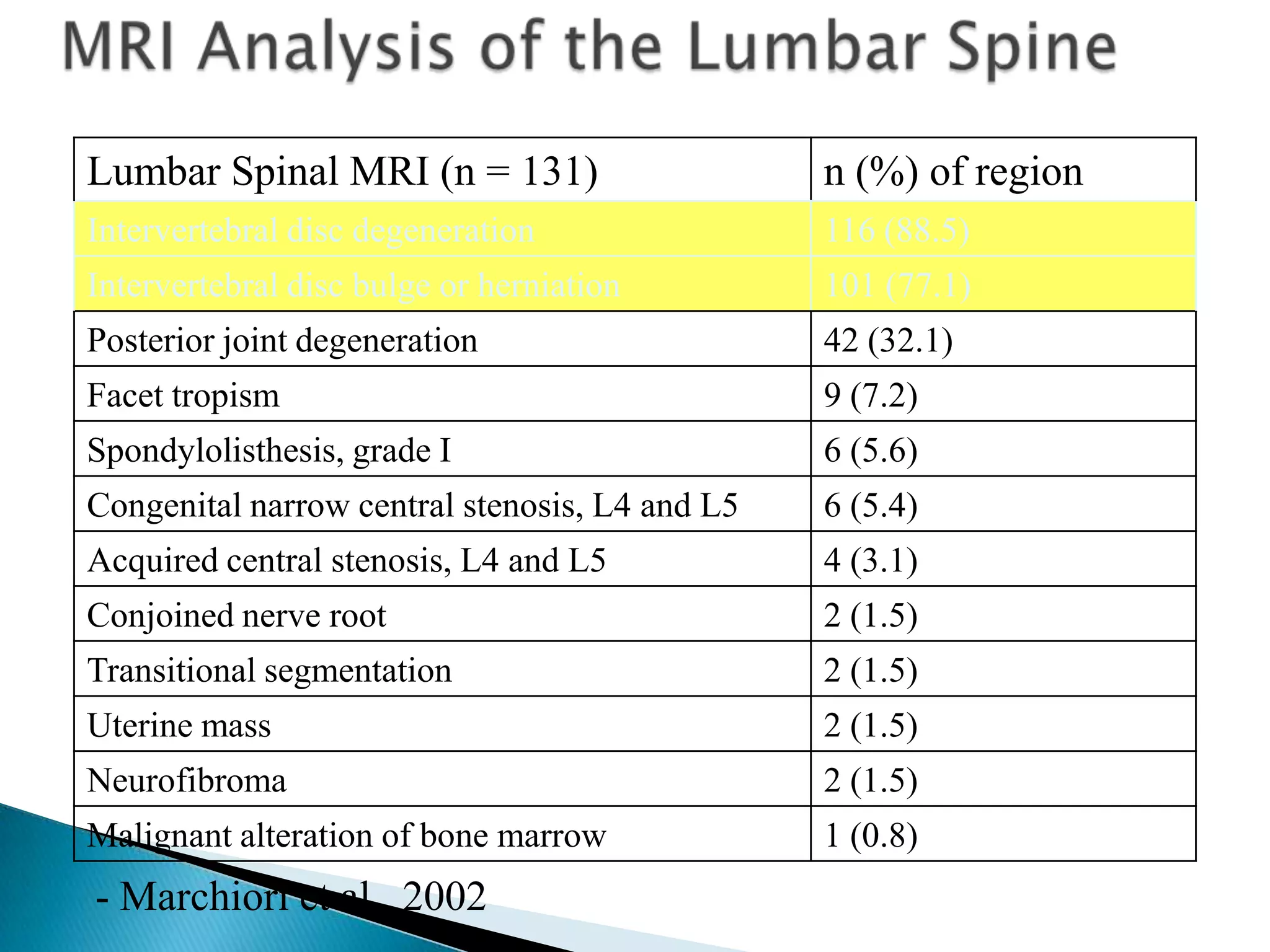 Pathophysiology of low back pain | PPTX