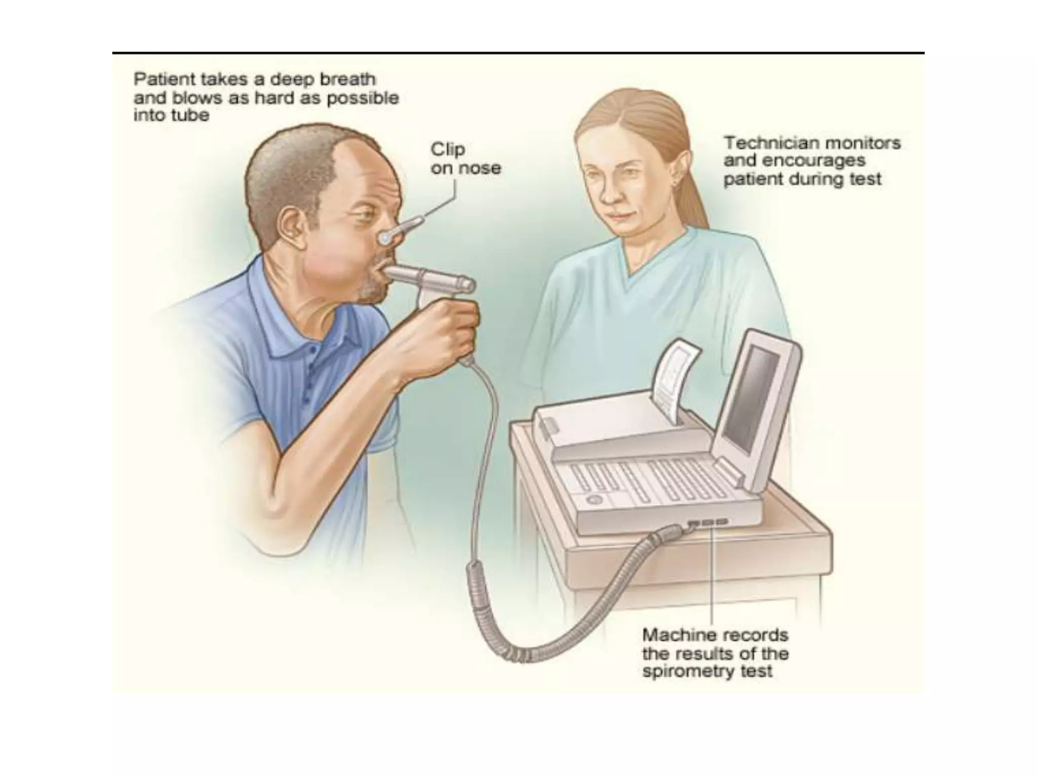 Pulmonary function test | PPTX