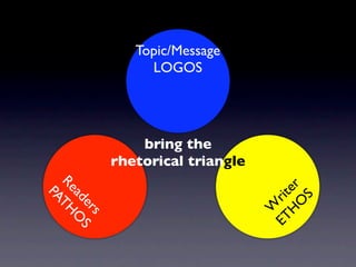 Pathosethoslogosreview | PPT