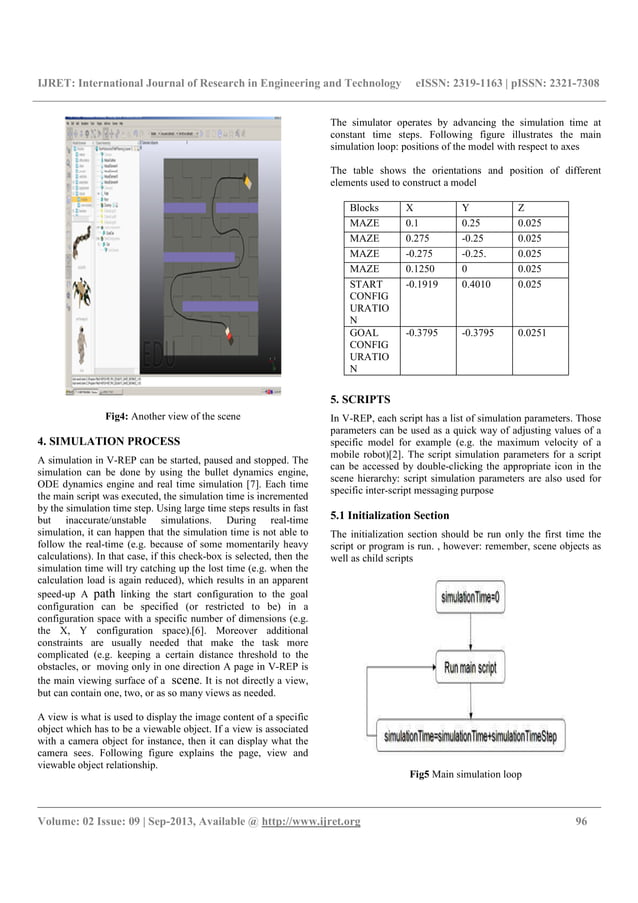 Path planning using vrep | PDF