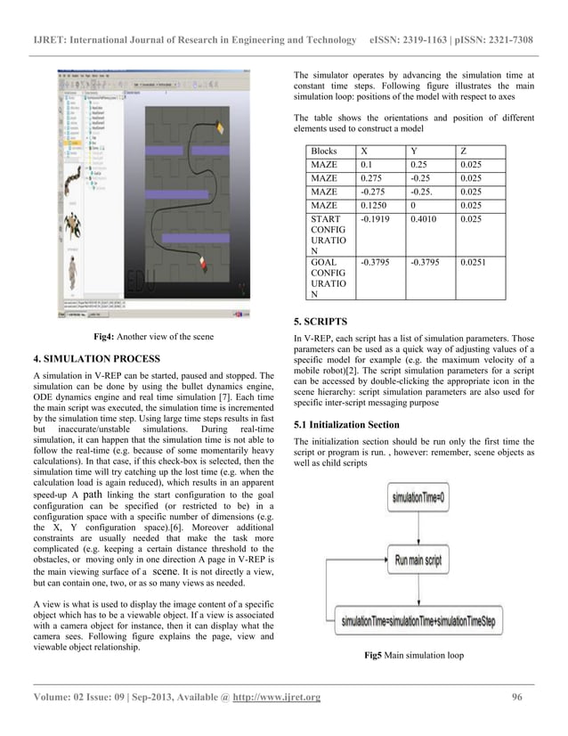 Path Planning Using Vrep Pdf