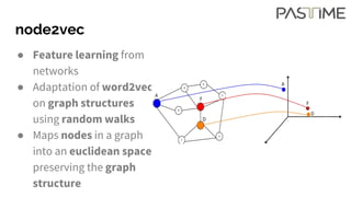 Path recommender rec tour | PPT