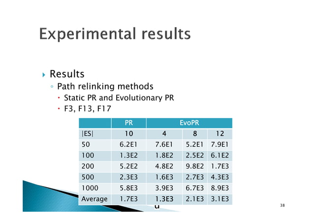 Path relinking for high dimensional continuous optimization | PPT