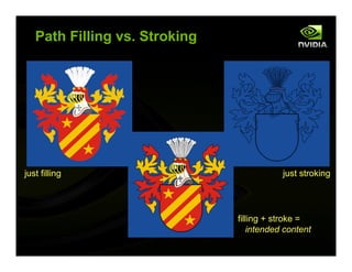 NV_path_rendering | PDF | Graphics Software | Computer Software and Applications