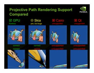 NV_path_rendering | PDF | Graphics Software | Computer Software and Applications