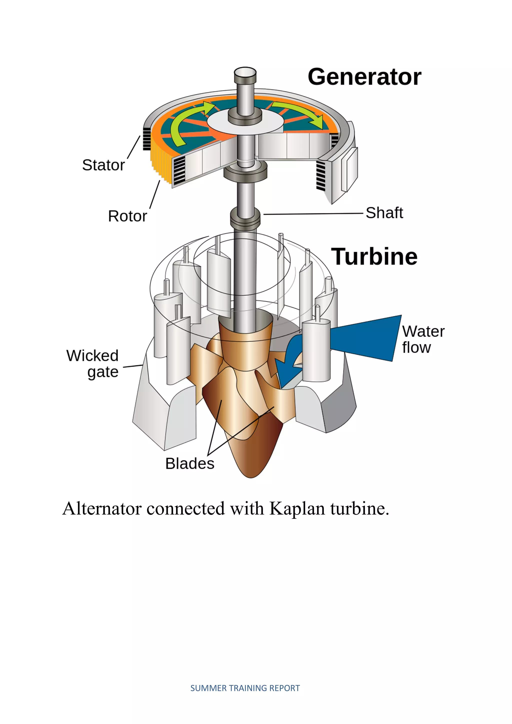 Pathri power house report | PDF