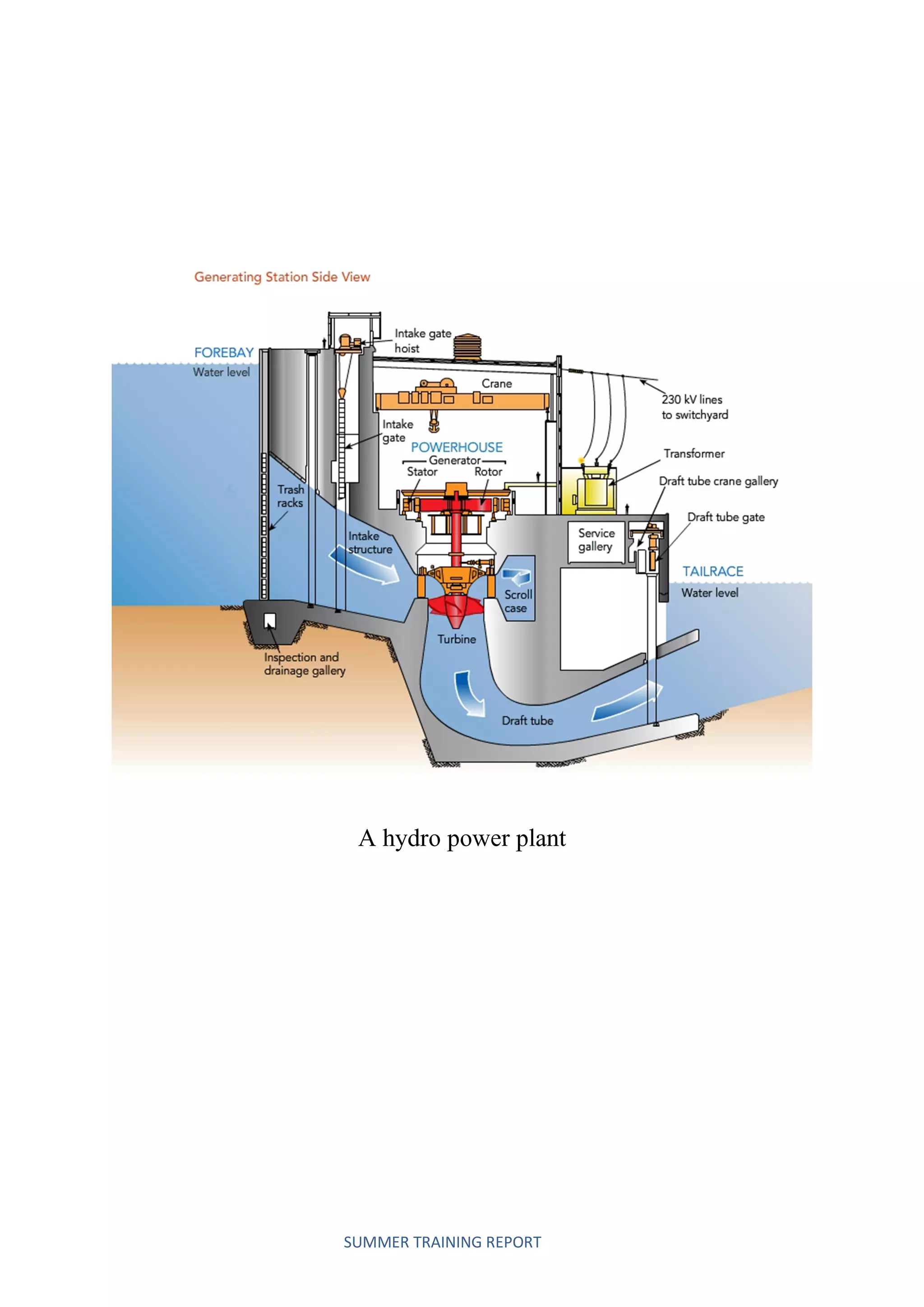 Pathri power house report | PDF