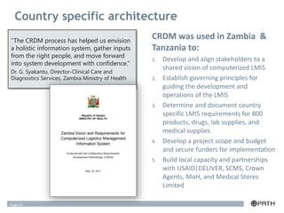 Principles for Digital Development | 1st of 3 presentations | PDF