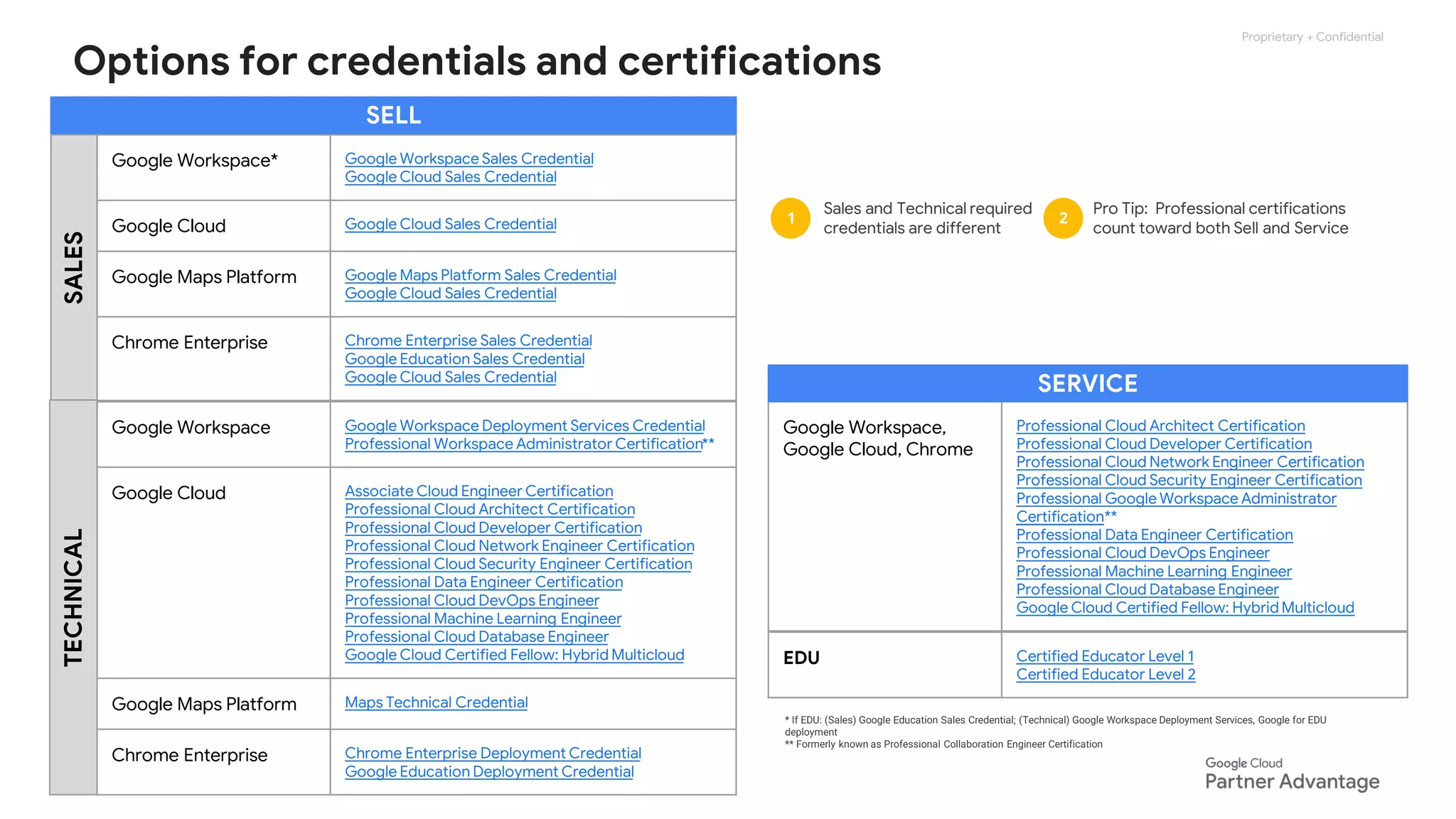 Paths para Credenciales y Certificaciones Google.pdf