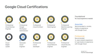 Paths para Credenciales y Certificaciones Google.pdf