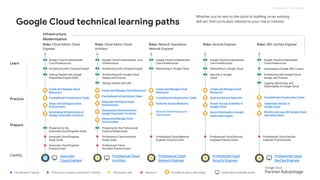 Paths para Credenciales y Certificaciones Google.pdf