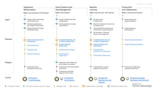 Paths para Credenciales y Certificaciones Google.pdf