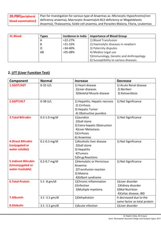 Laboratory investigations | PDF