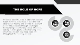 Navigating the Path to Addiction Recovery: Hope, Healing, and ...