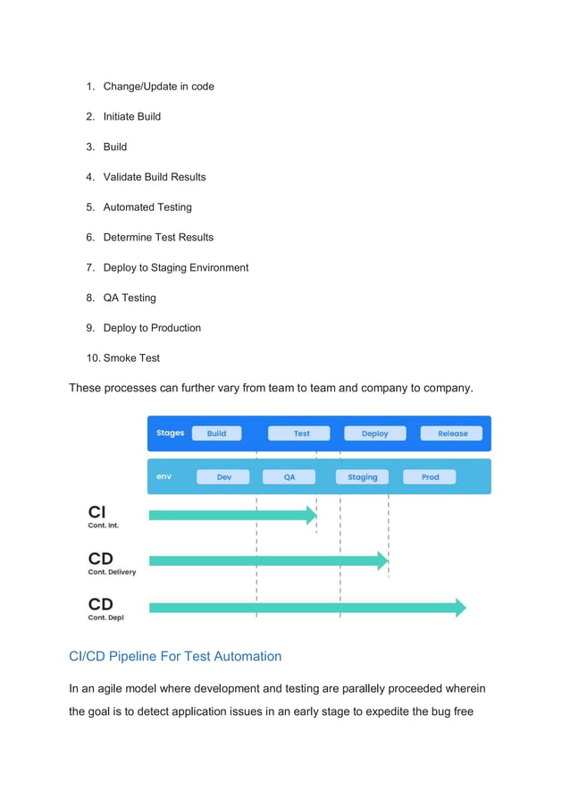 Path To Continuous Test Automation Using CICD Pipeline.pdf