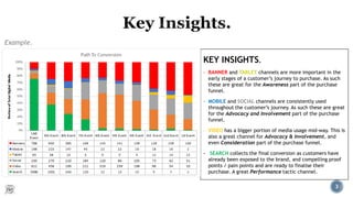Path to Conversion Analysis. | PDF