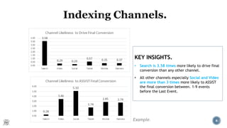 Path to Conversion Analysis. | PPT
