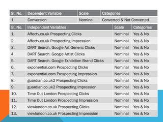 Path to Conversion | PPT