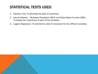 Path to Conversion | PPT