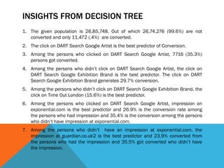 Path to Conversion | PPT