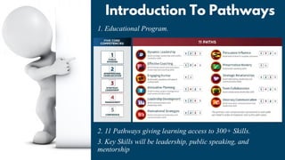 Pathway to Distinguished ToastMaster.pptx