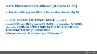 The Path to Migrating off MapR | PPT