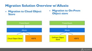 The Path to Migrating off MapR | PPT