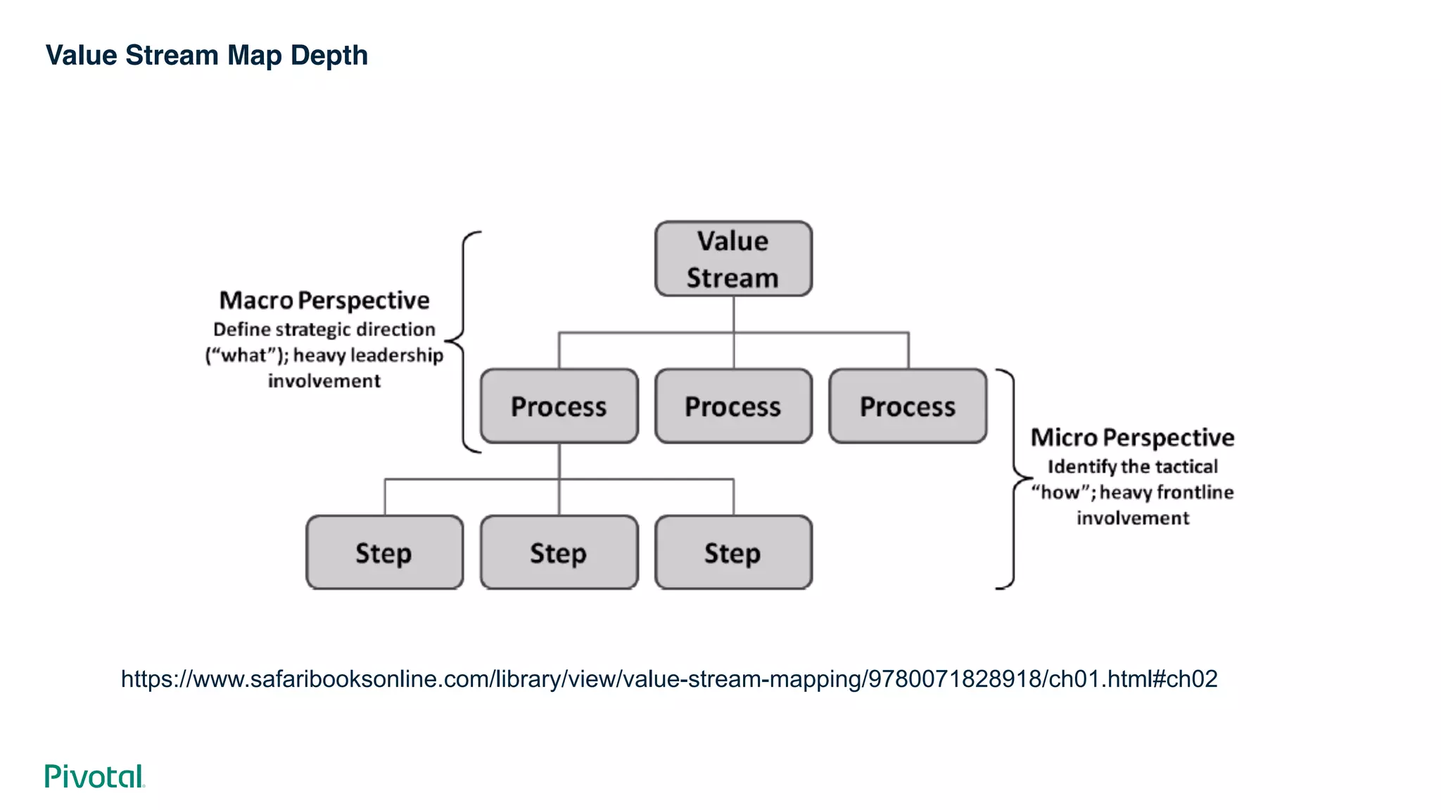 Path to Production: Value Stream Mapping in a DevOps World | PPT