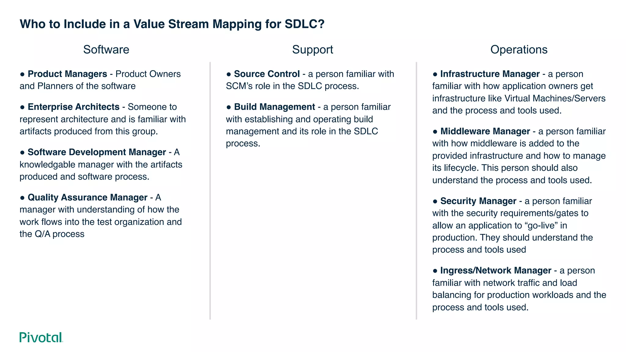 Path to Production: Value Stream Mapping in a DevOps World | PPT
