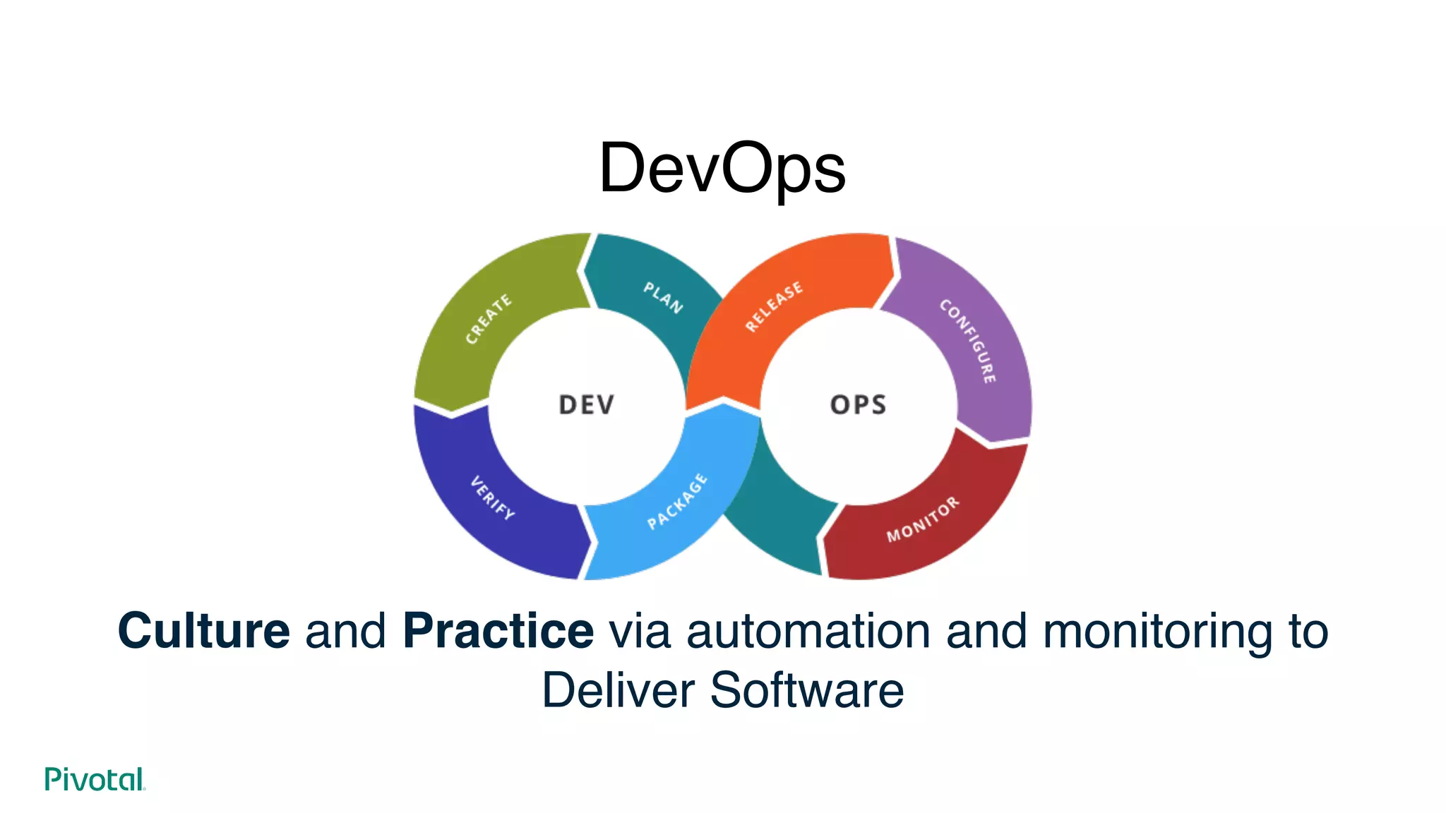 Path to Production: Value Stream Mapping in a DevOps World | PPT | Free Download