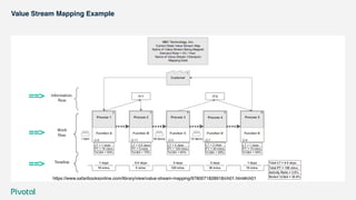 Path to Production: Value Stream Mapping in a DevOps World | PPT