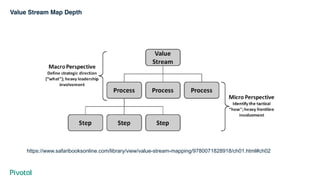 Path to Production: Value Stream Mapping in a DevOps World | PPT