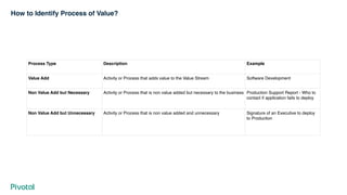 Path to Production: Value Stream Mapping in a DevOps World | PPT
