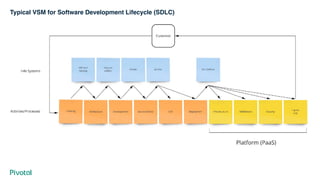 Path to Production: Value Stream Mapping in a DevOps World | PPT