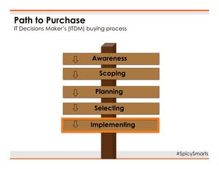 The IT Buyer's Path to Purchase | PPT