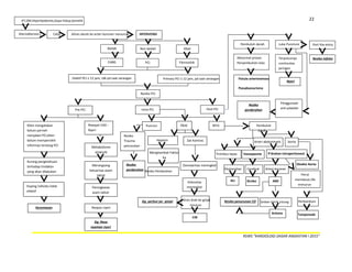 Pathway PCI (Percutaneous Coronary Intervention | DOC