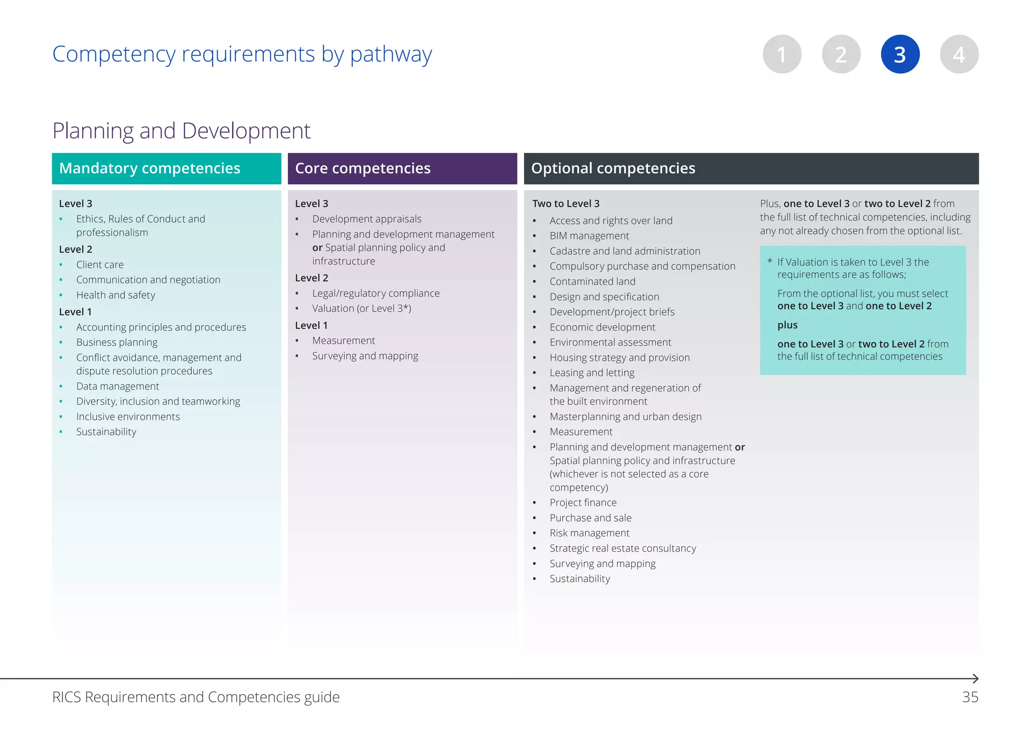 pathway-guides-requirements-and-competencies.pdf