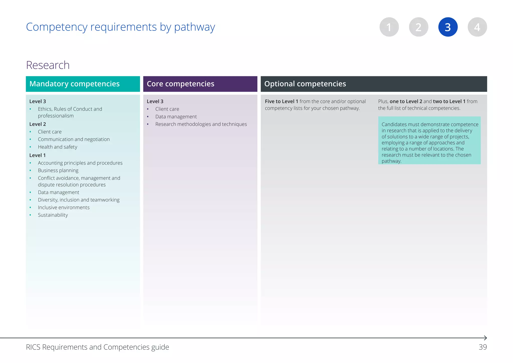pathway-guides-requirements-and-competencies.pdf