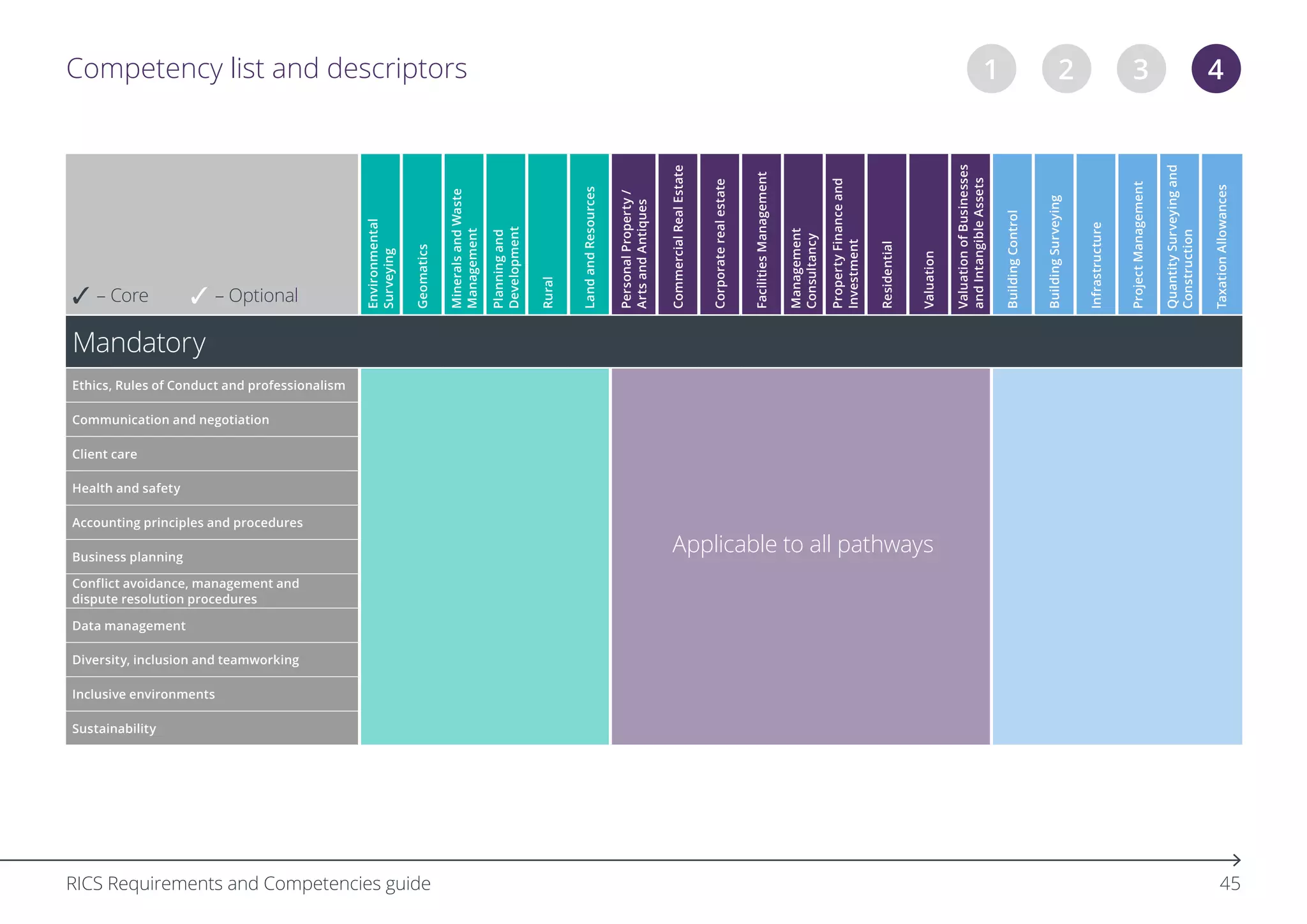 pathway-guides-requirements-and-competencies.pdf