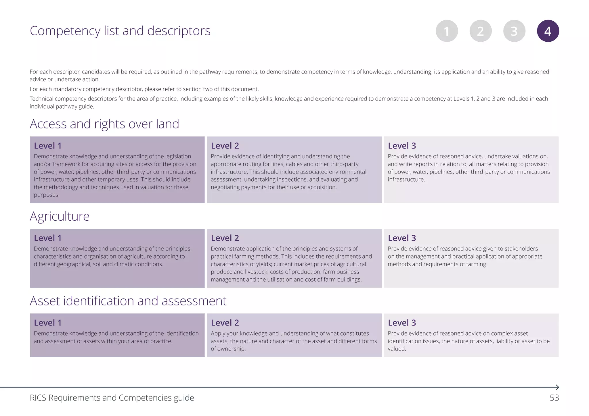 pathway-guides-requirements-and-competencies.pdf