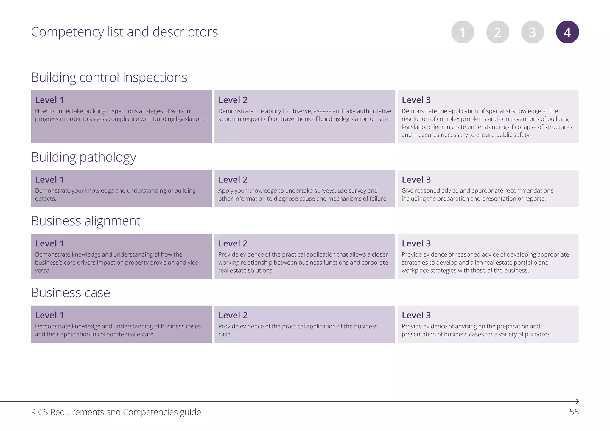 pathway-guides-requirements-and-competencies.pdf