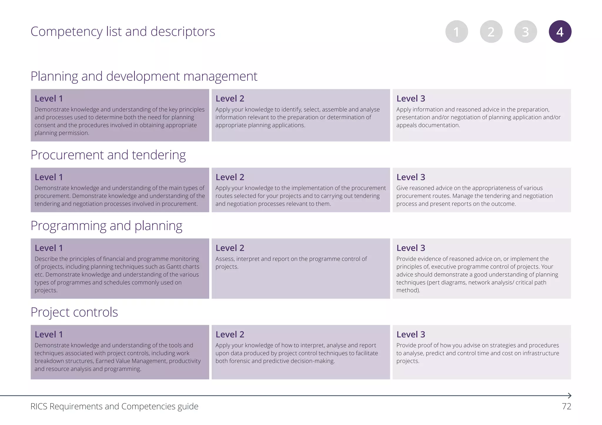 pathway-guides-requirements-and-competencies.pdf