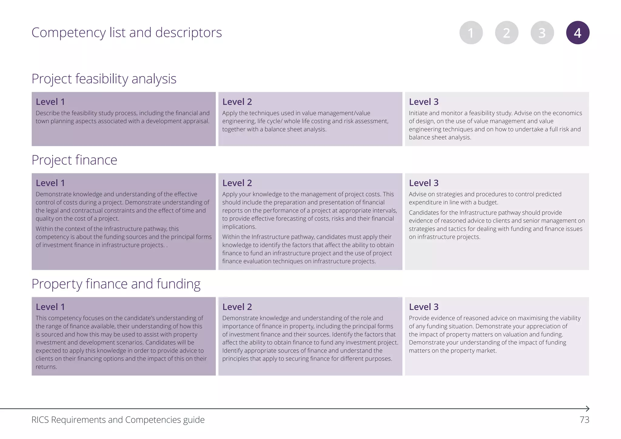 pathway-guides-requirements-and-competencies.pdf