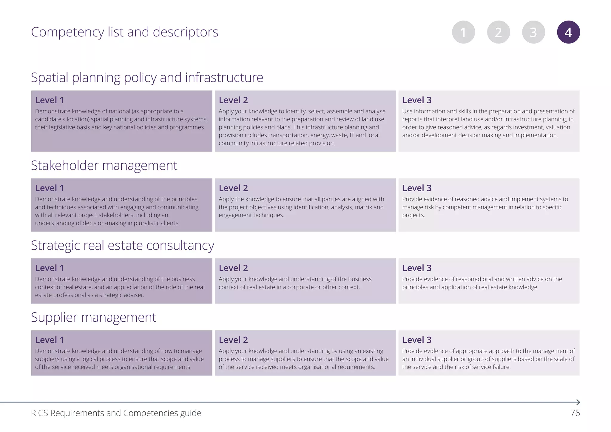 pathway-guides-requirements-and-competencies.pdf